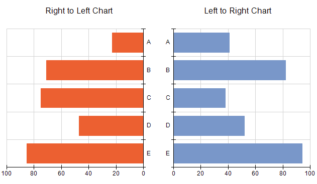 Horizontal Charts Horizontal Charts